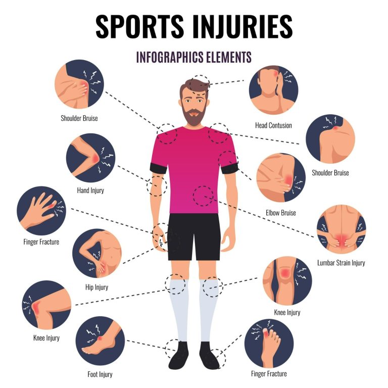 Sports Injuries | Aadicura Superspeciality Hospital